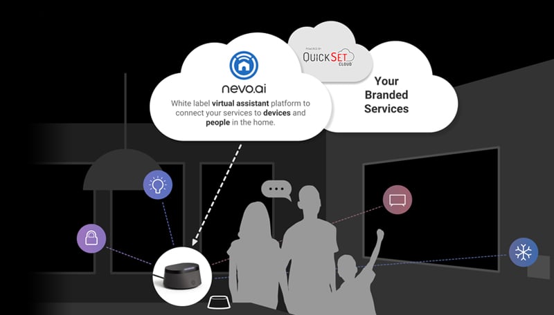 Digital assistant for smart devices.